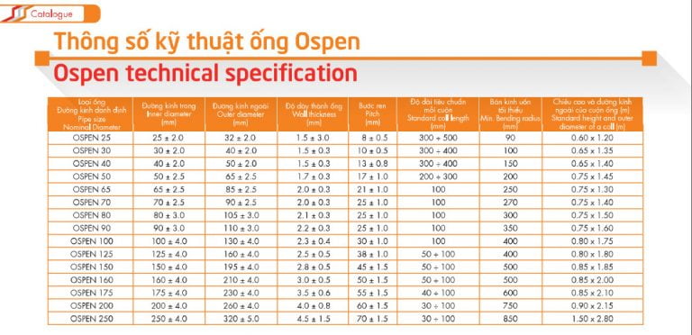 Ống nhựa xoắn chịu lực HDPE Ospen 250 - VINANCO GROUP